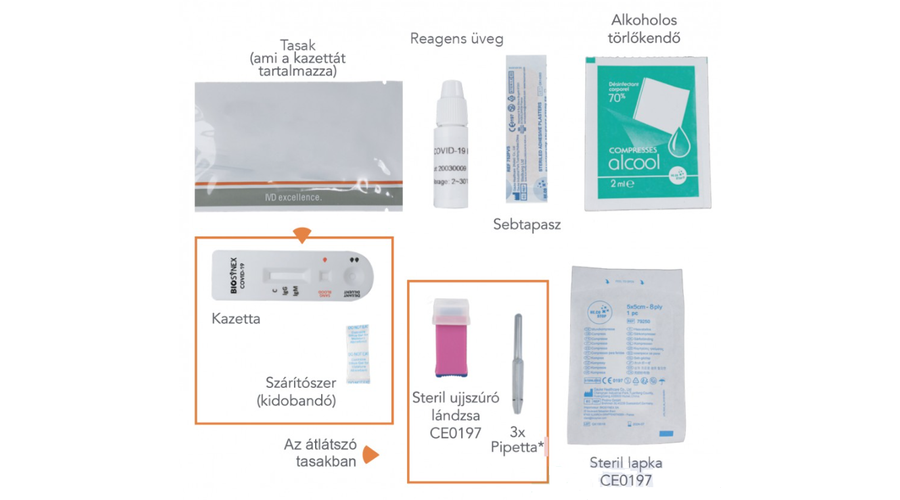 Biosynex autotest Covid-19 gyorsteszt 1x, 6.990 Ft áron, COVID-19 ...